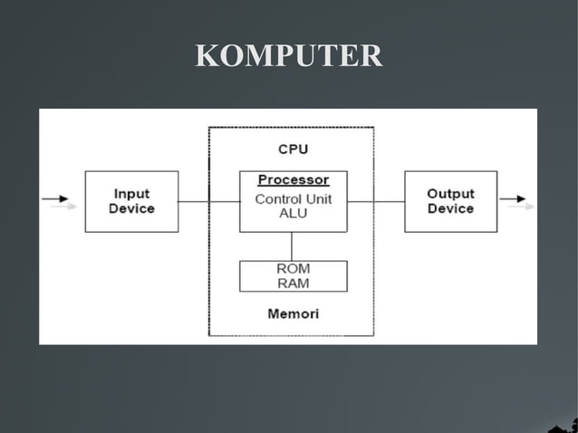 Materi Pemrograman Komputer | PPT