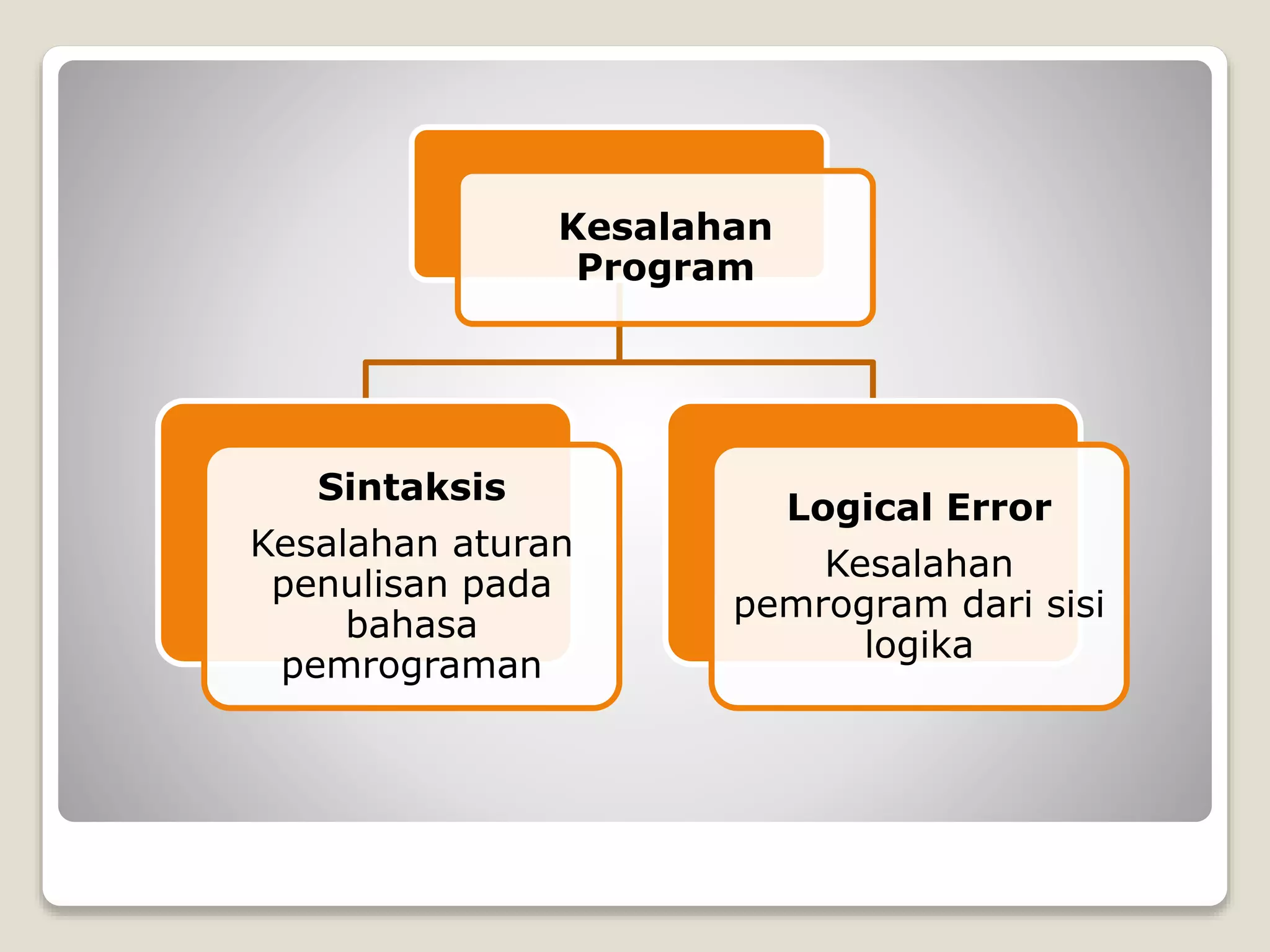 Pertemuan 1 algoritma | PPT