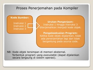 Pertemuan 1 algoritma | PPT