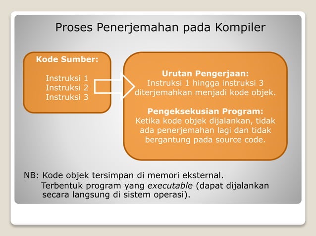 Pertemuan 1 algoritma | PPT