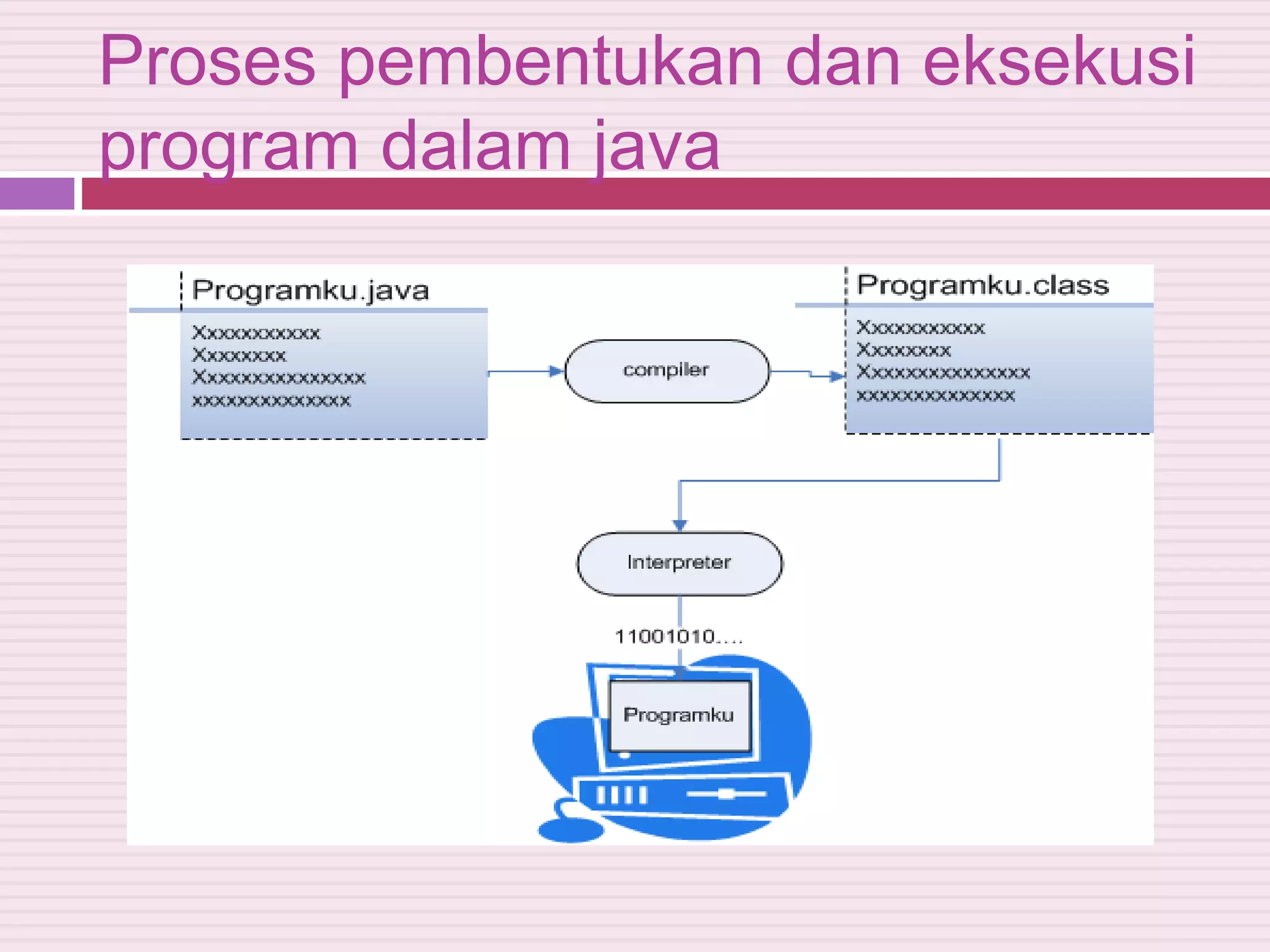 chapter 1 Java Introduction And PBO | PPTX
