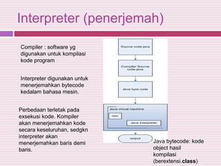 chapter 1 Java Introduction And PBO | PPTX