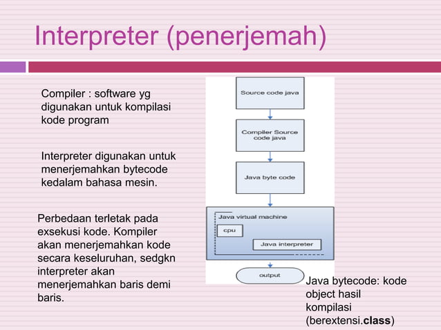 chapter 1 Java Introduction And PBO | PPT