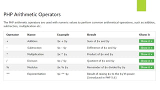 PROGRESS - Belajar PHP #1 | PDF