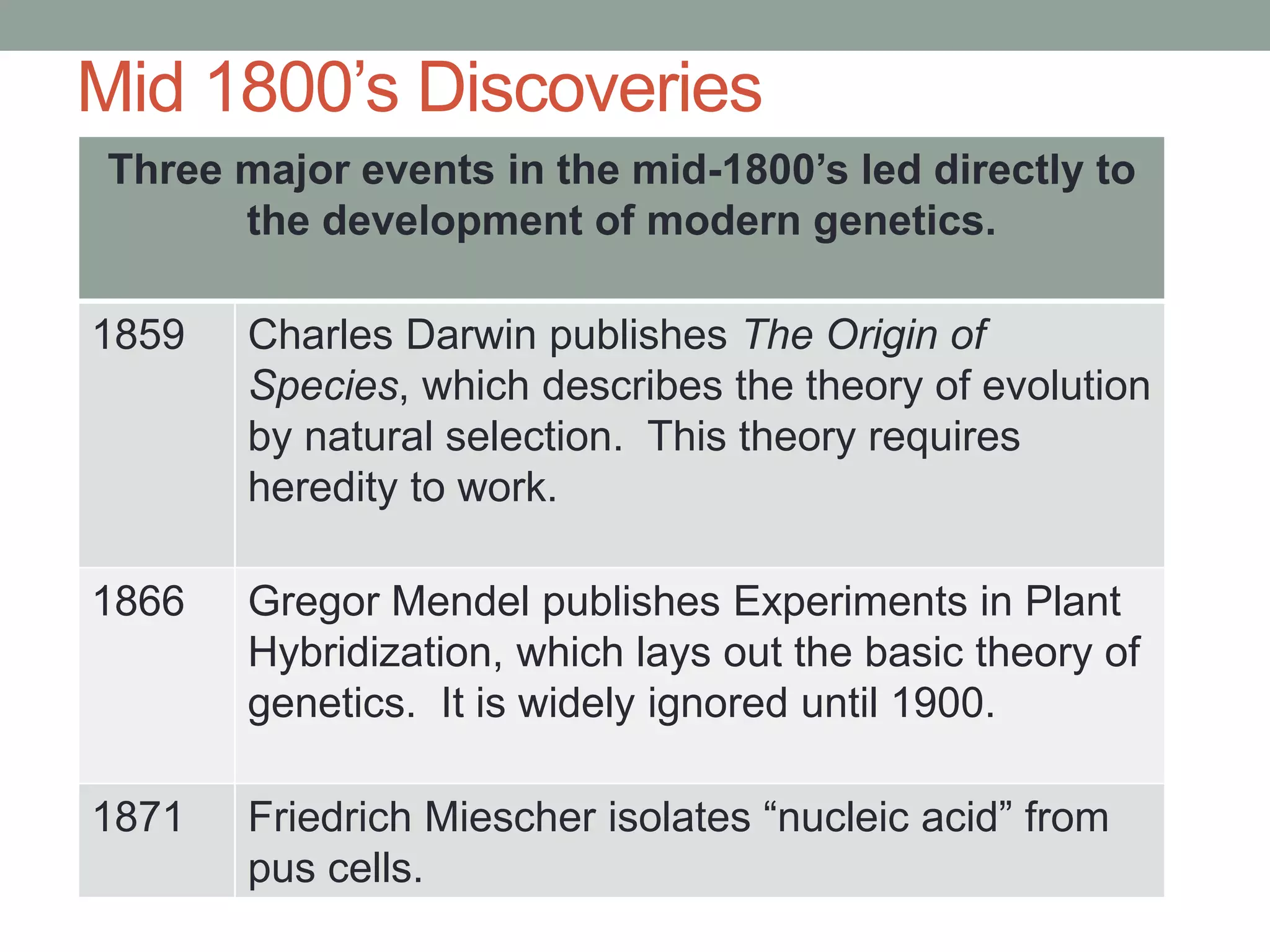 Pertemuan 1. history of genetics | PPTX