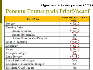 Pertemuan 1 : Algoritma & Pemrograman | PPT