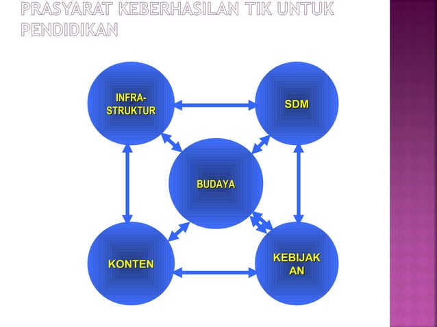Pertemuan 1 | PPT