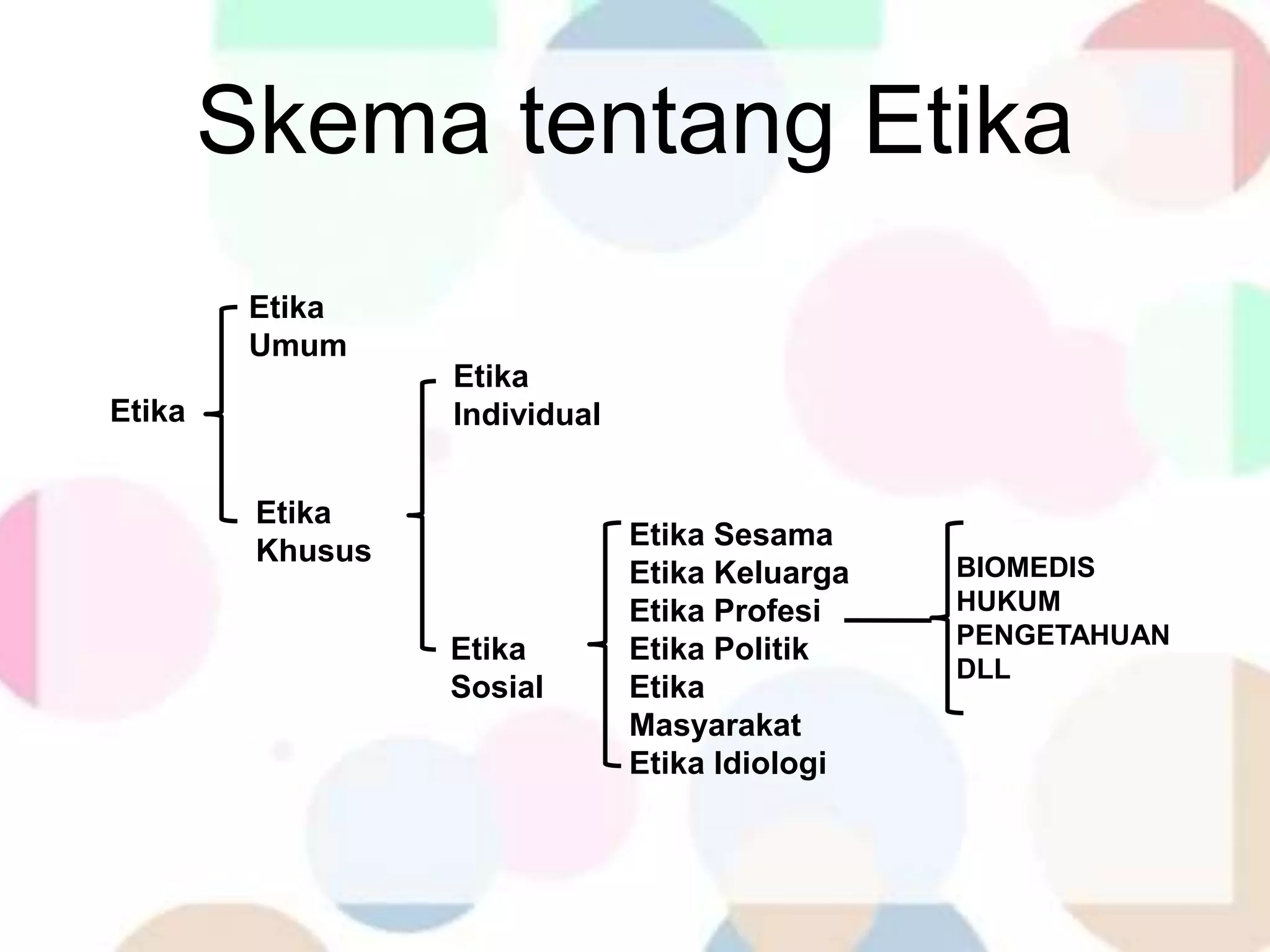Etika, Profesi dan Profesionalisme | PPTX