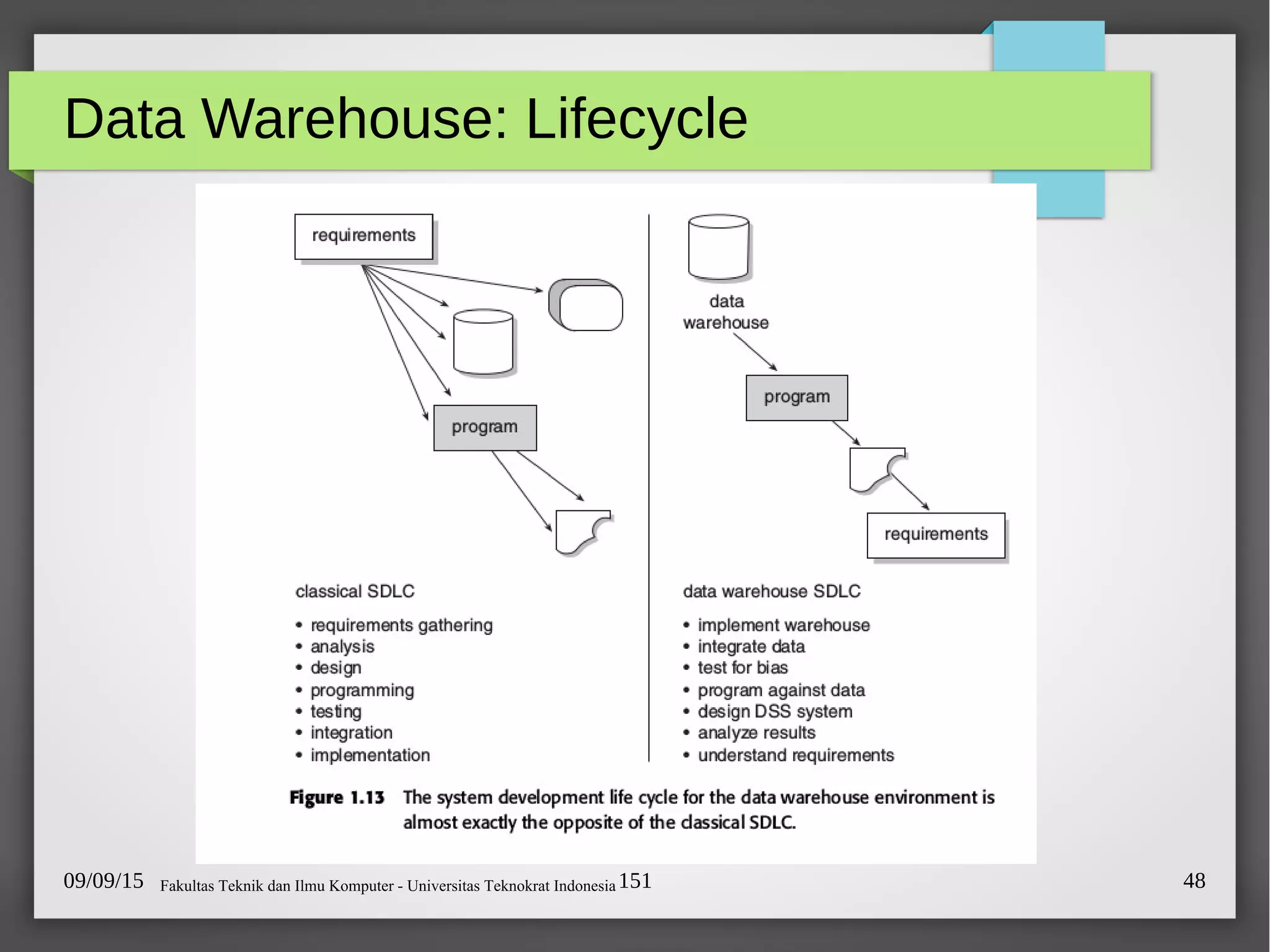 Konsep Dasar Data Warehouse | PDF