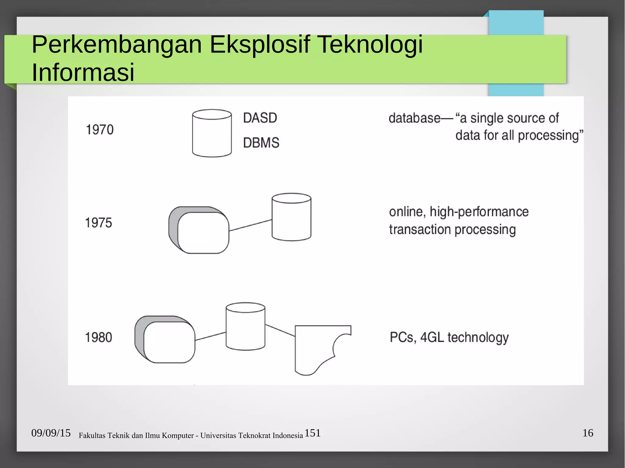 Konsep Dasar Data Warehouse | PDF