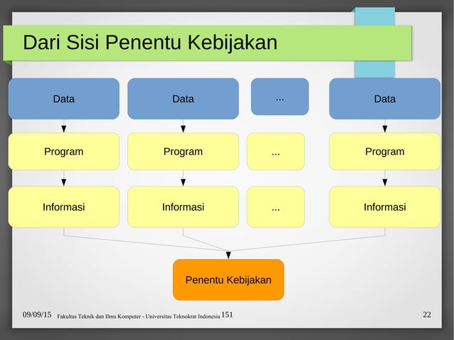 Konsep Dasar Data Warehouse | PDF