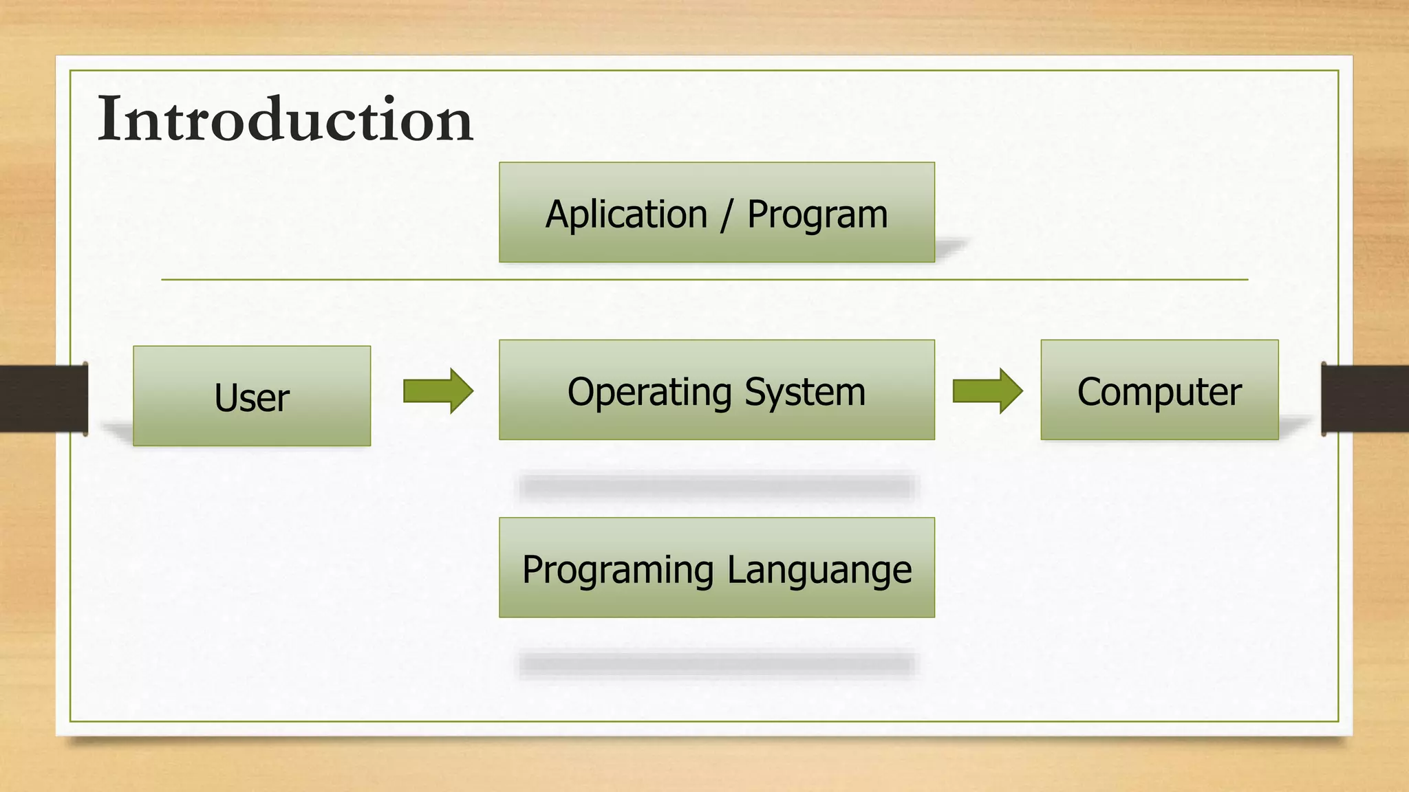 Pengantar Bahasa Pemrograman | PPTX