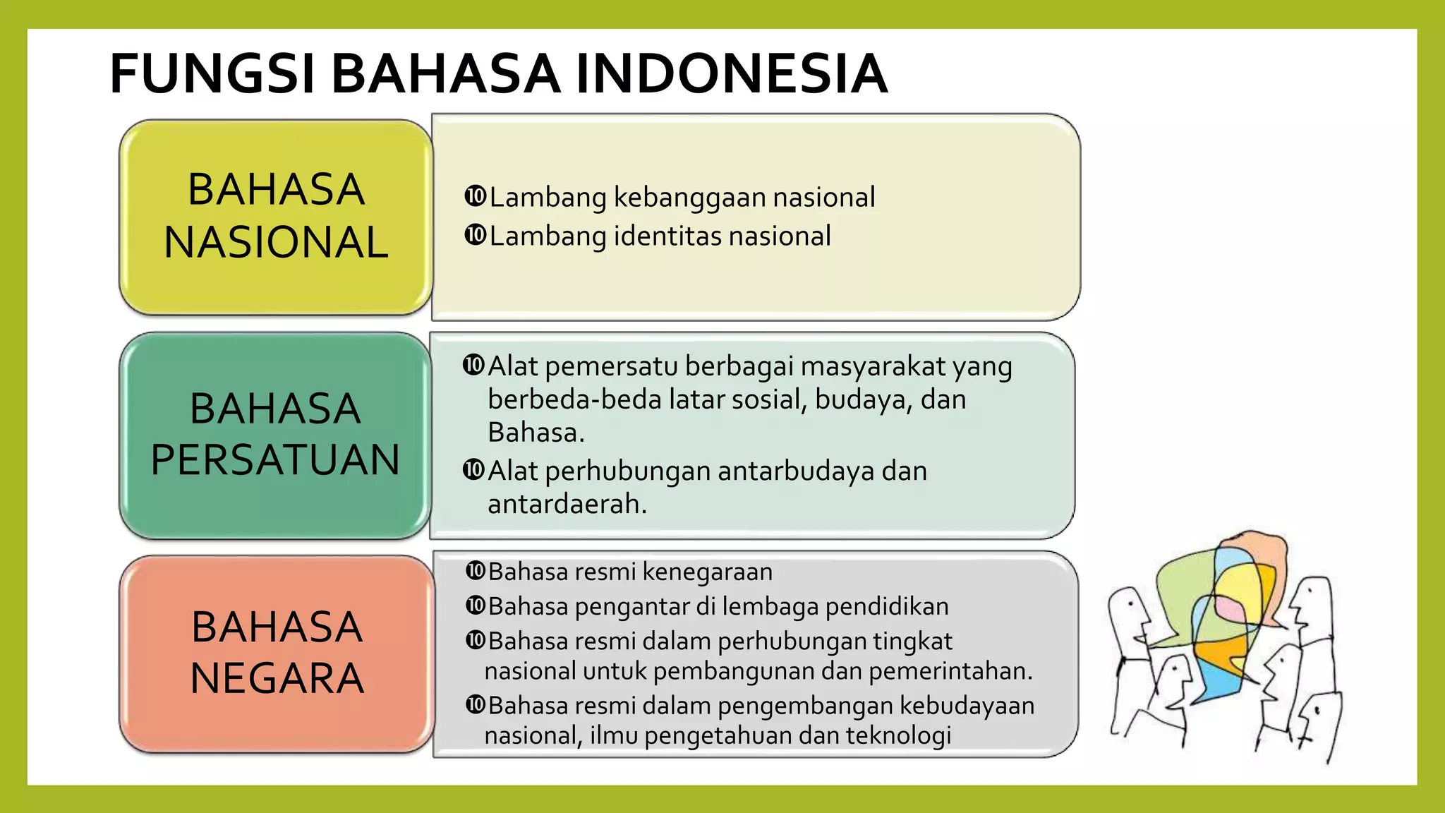 Sejarah Perkembangan Bahasa Indonesia | PPTX