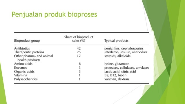 bioprocess technology.pdf