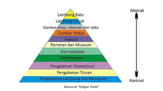 MPSD PERTEMUAN 1.pptx