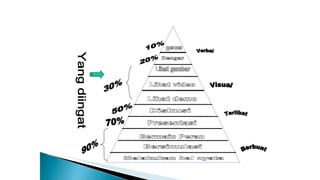 MPSD PERTEMUAN 1.pptx