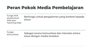 MPSD PERTEMUAN 1.pptx