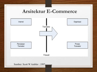 materi ecommerce.ppt