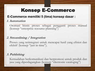 materi ecommerce.ppt