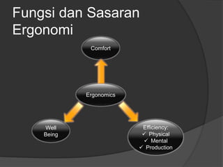 Ergonomi dasar | PPT