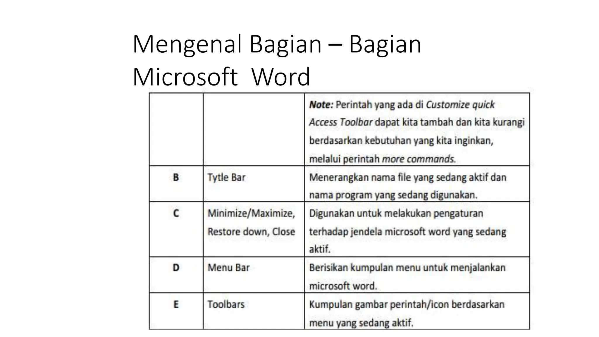 Pertemuan 1. Pengenalan Dasar Ms. Word.pptx
