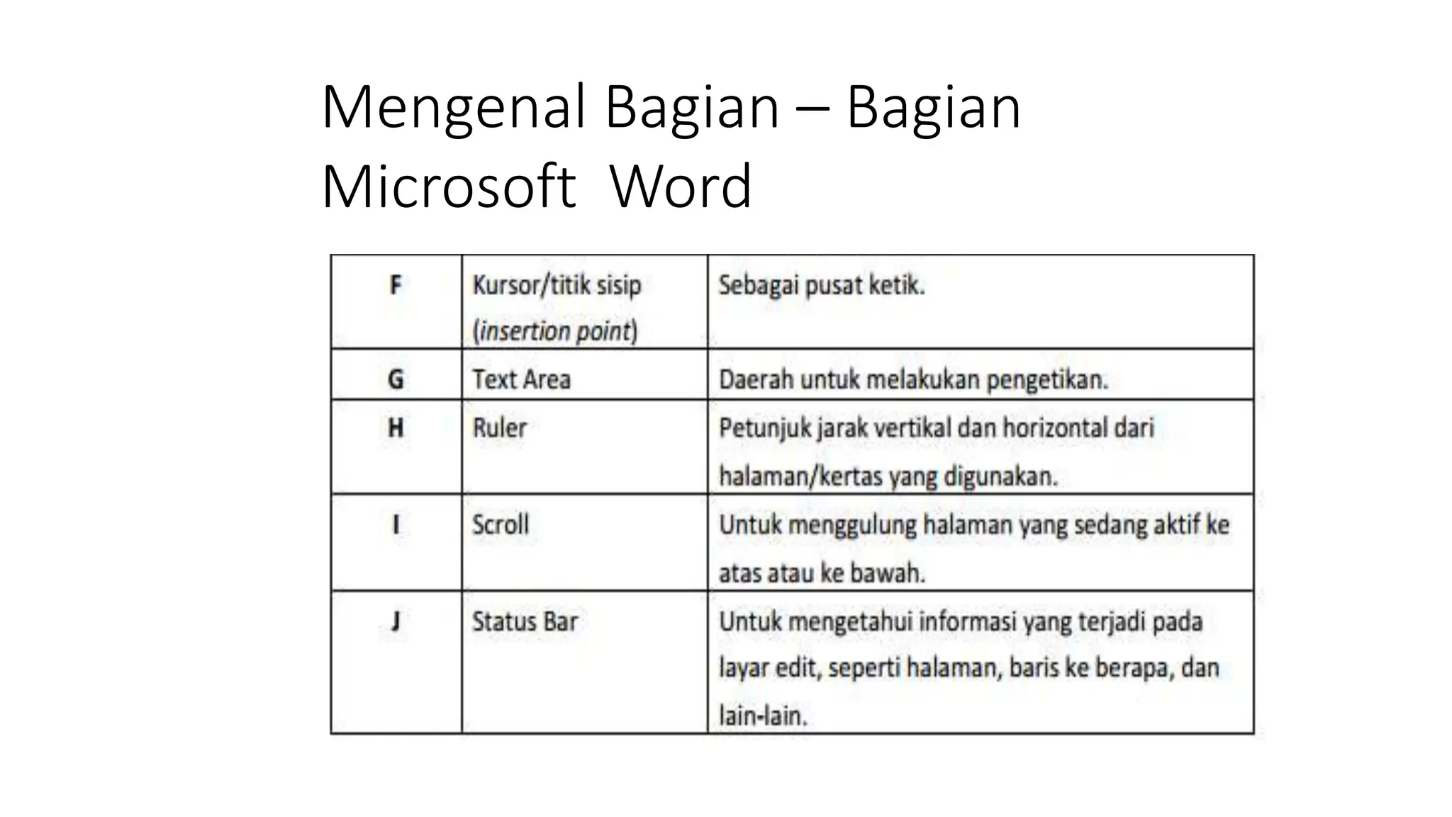 Pertemuan 1. Pengenalan Dasar Ms. Word.pptx