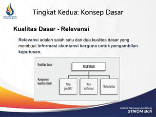 Pertemuan 1 Akuntansi Keuangan MateriKuliah.pptx