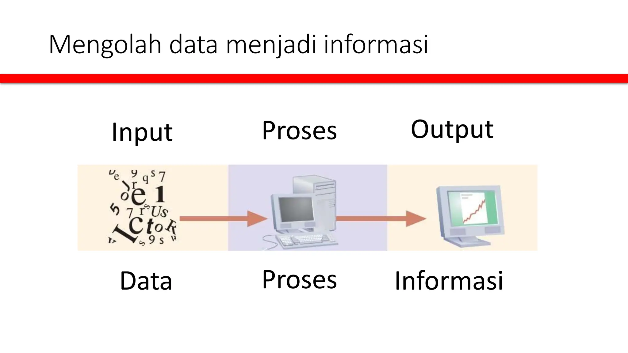 PERTEMUAN 1 SISTEM INFORMASI - PENGANTAR SISTENM INFORMASI | PPTX