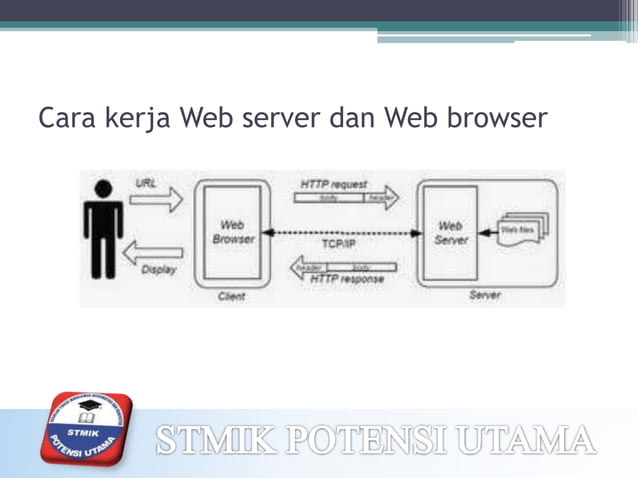 Dasar-dasar Bhs Pemrograman Internet .ppt