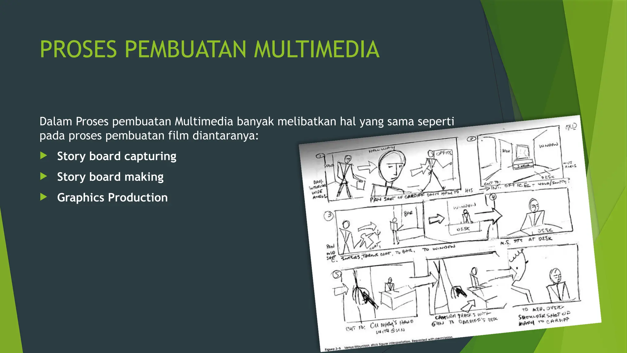 PERTEMUAN 1 - PENGENALANAN DESAIN MULTIMEDIA | PPTX