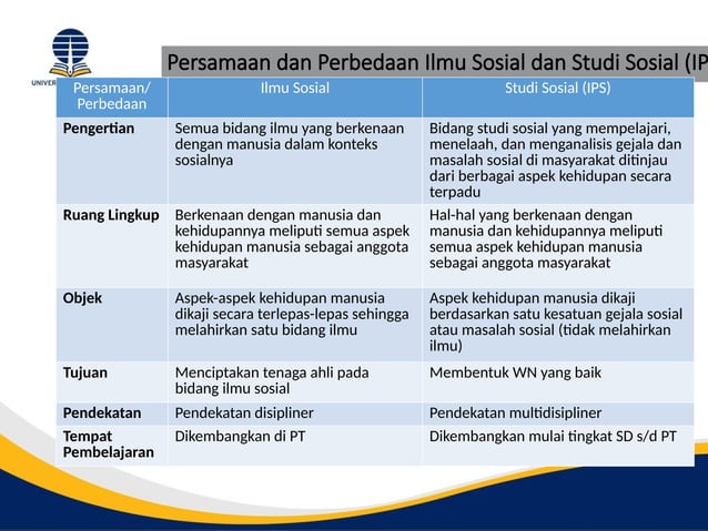 Pertemuan 1 Konsep Dasar IPS Universitas Terbuka | PPT