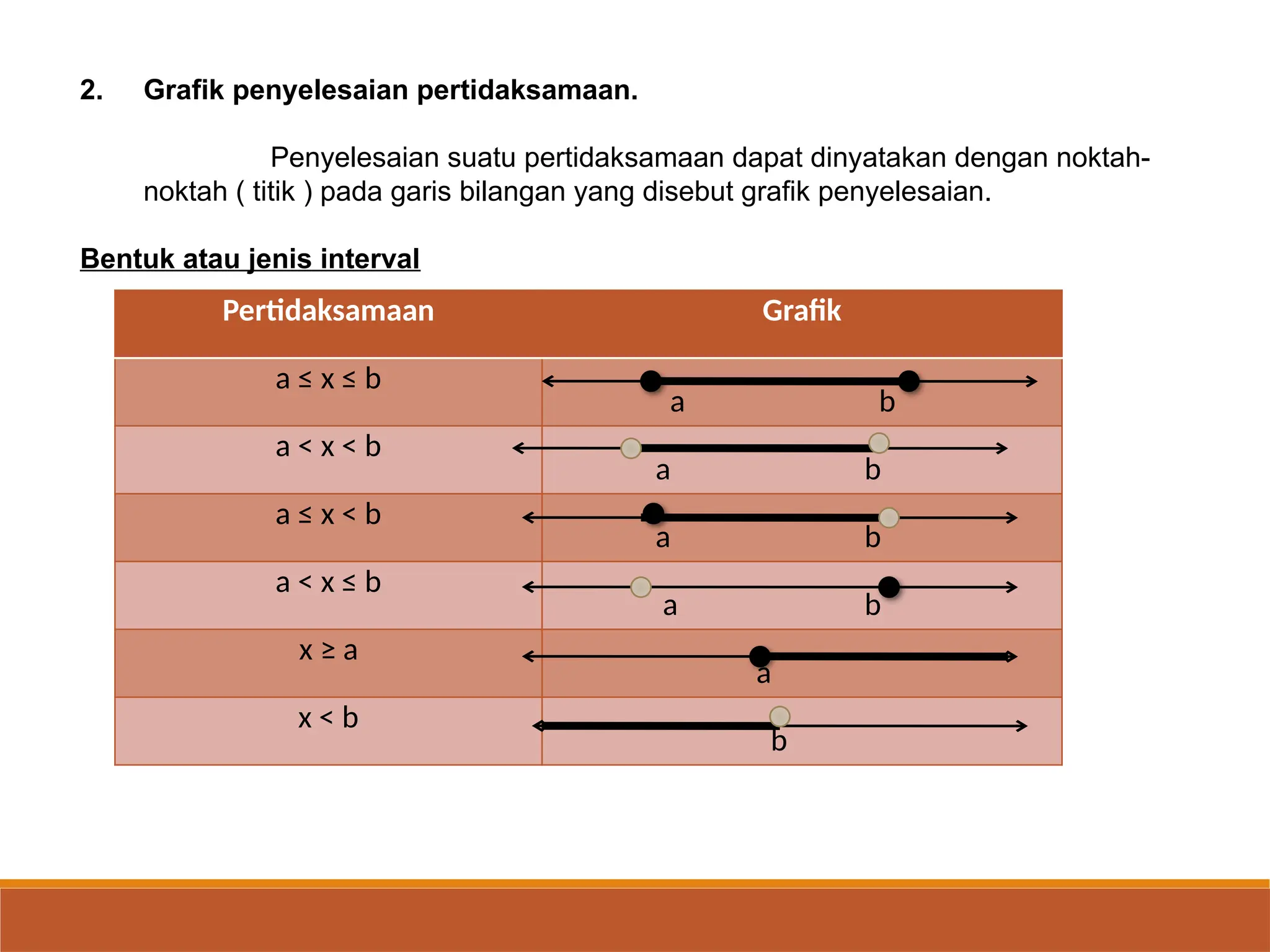 pertemuan 1. persamaan dan pertidaksamaan linear.pptx