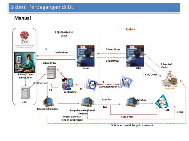 transaksi efek di pasar modal indonesia.pdf
