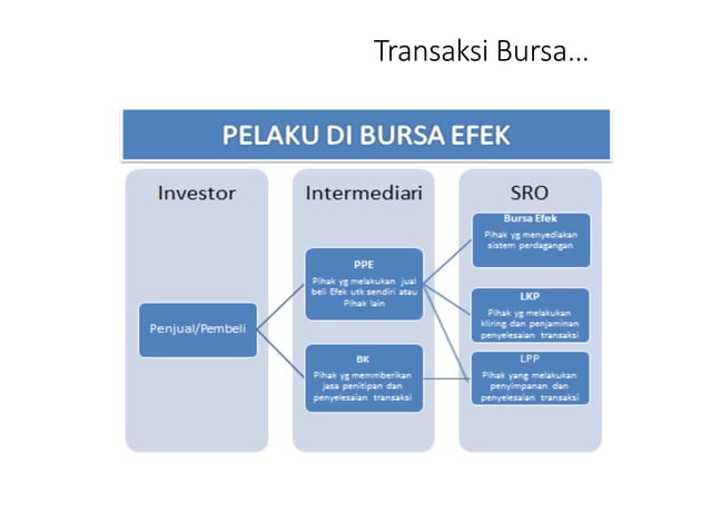 transaksi efek di pasar modal indonesia.pdf