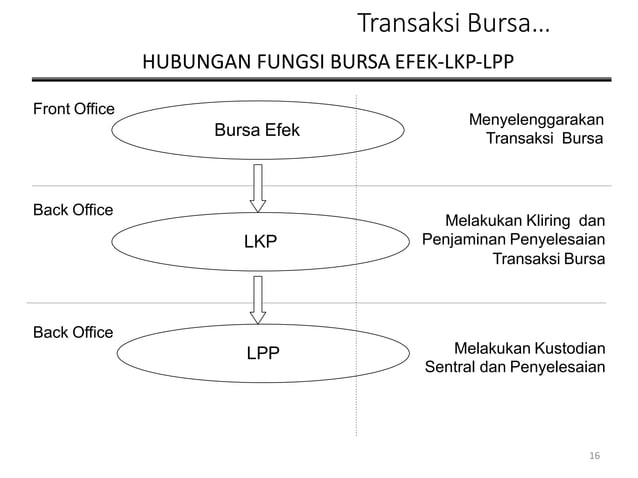 transaksi efek di pasar modal indonesia.pdf