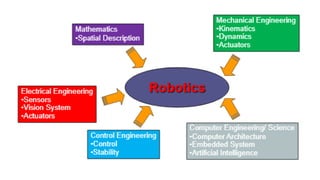CHAPTER 1 MK-JTI PTI UNTAD-Robotika.pptx