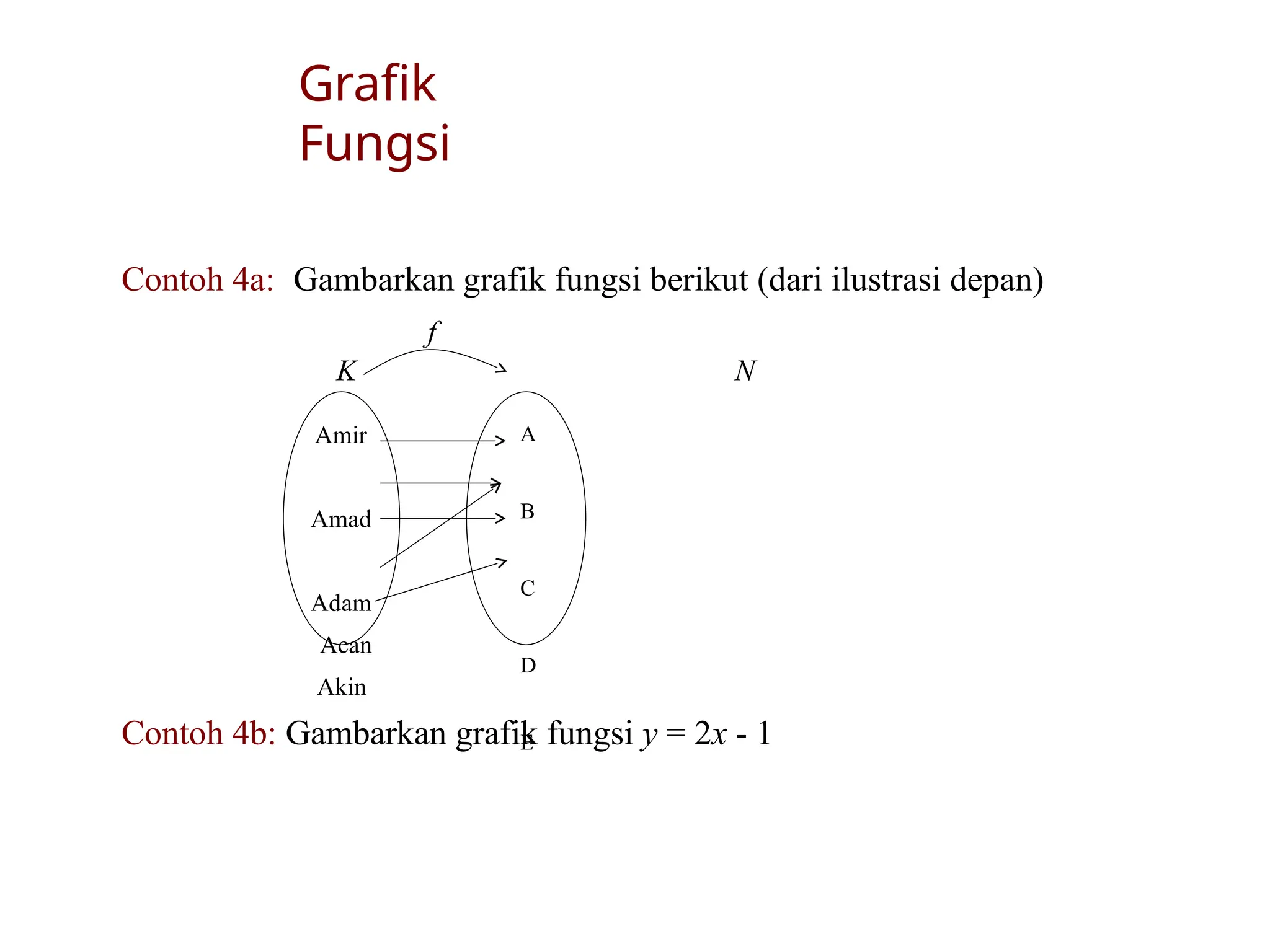 fungsi. grafik fungsi. grafik. pengertian fungsi | PPTX