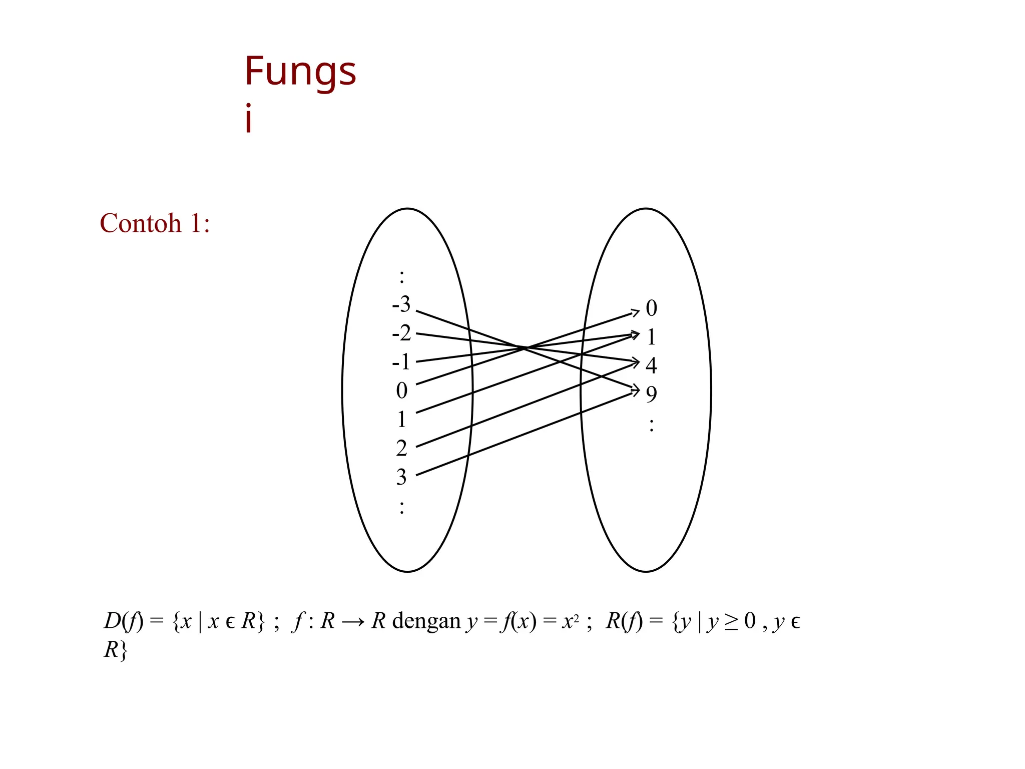 fungsi. grafik fungsi. grafik. pengertian fungsi | PPTX