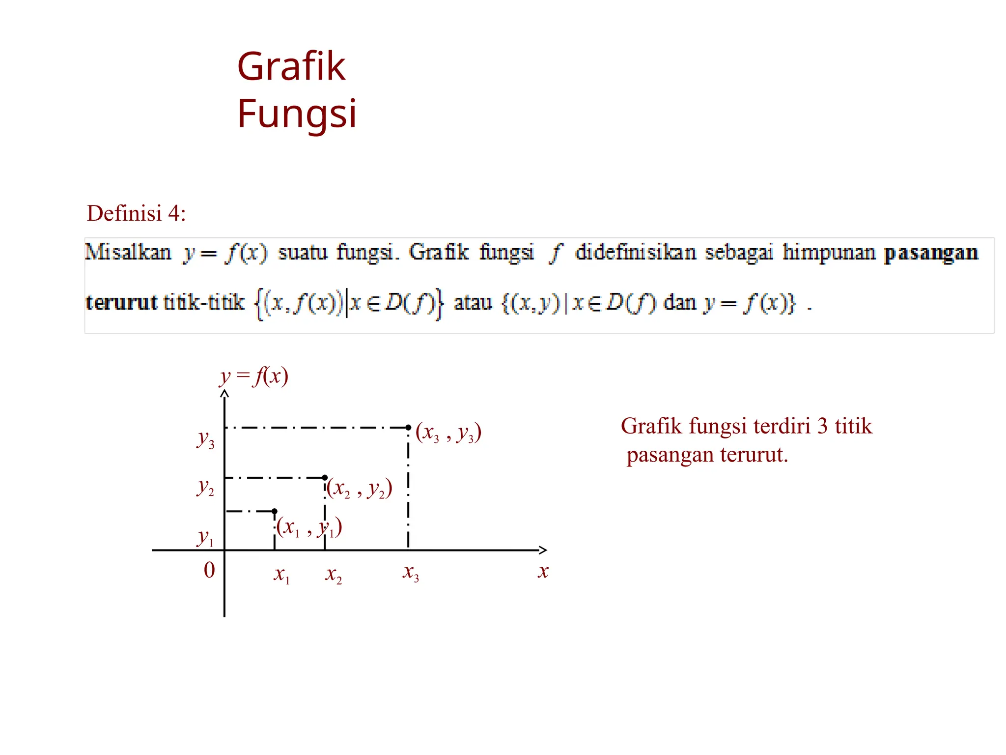 fungsi. grafik fungsi. grafik. pengertian fungsi | PPTX