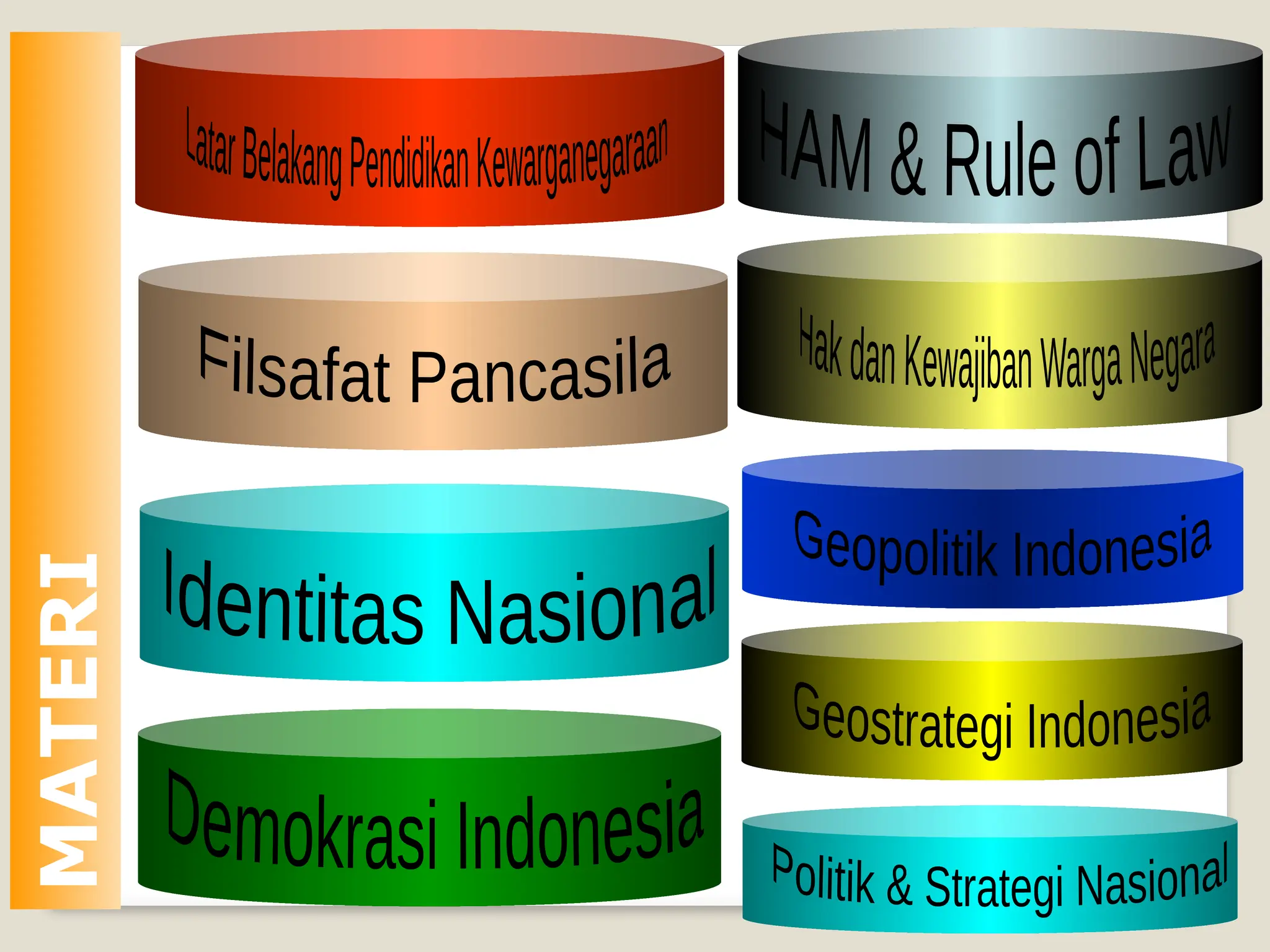 Pertemuan 1 tentang pendidikan kewarganegaraan.pptx