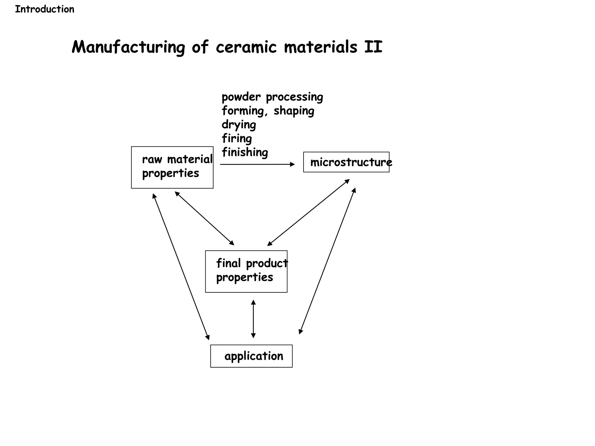 Pertemuan 1-2 Crystal Structure of ceramics.pptx