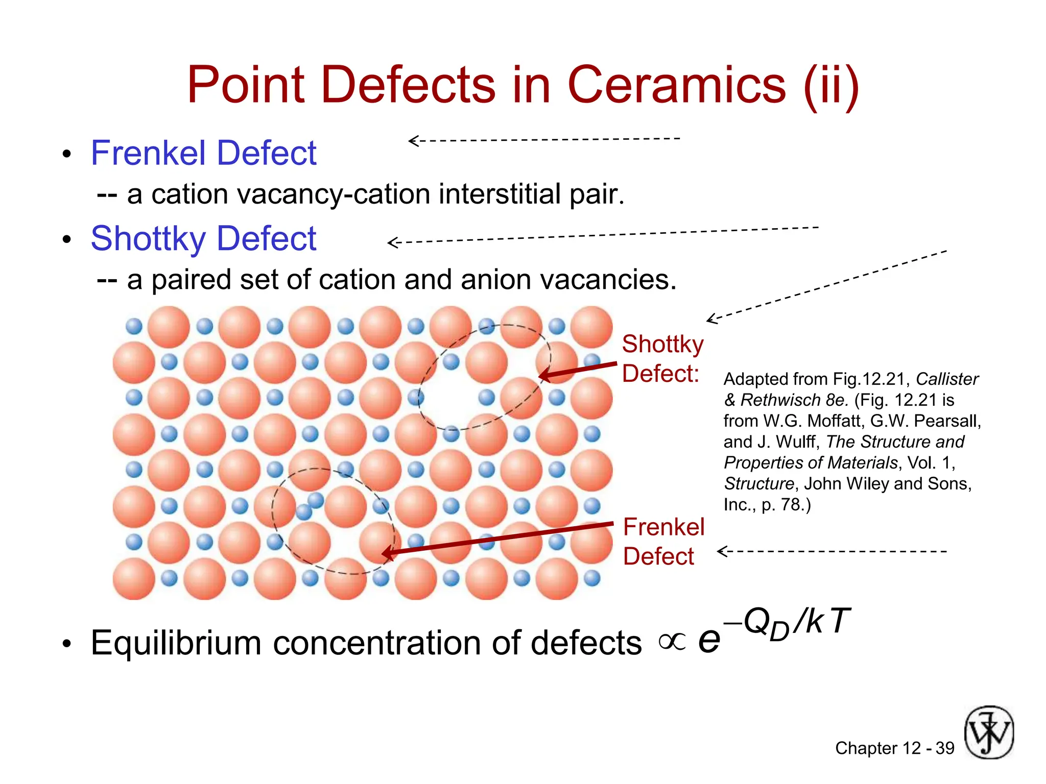 Pertemuan 1-2 Crystal Structure of ceramics.pptx
