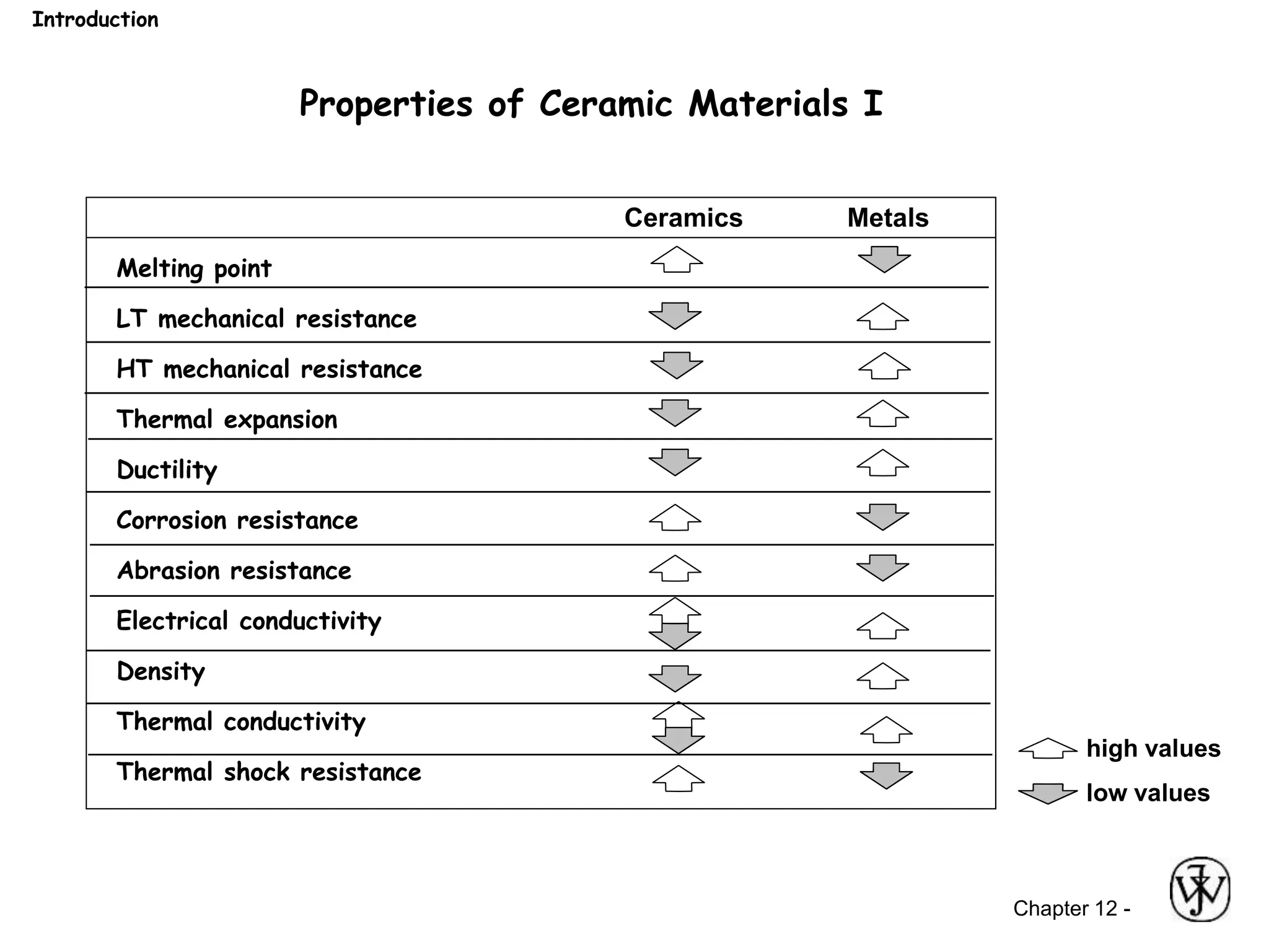 Pertemuan 1-2 Crystal Structure of ceramics.pptx