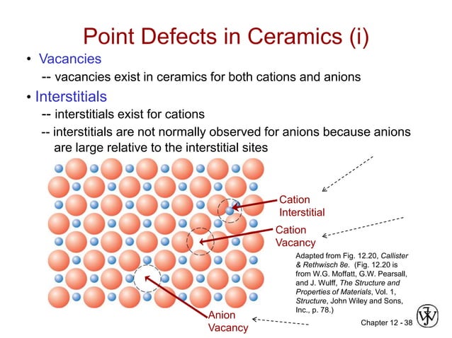 Pertemuan 1-2 Crystal Structure of ceramics.pptx