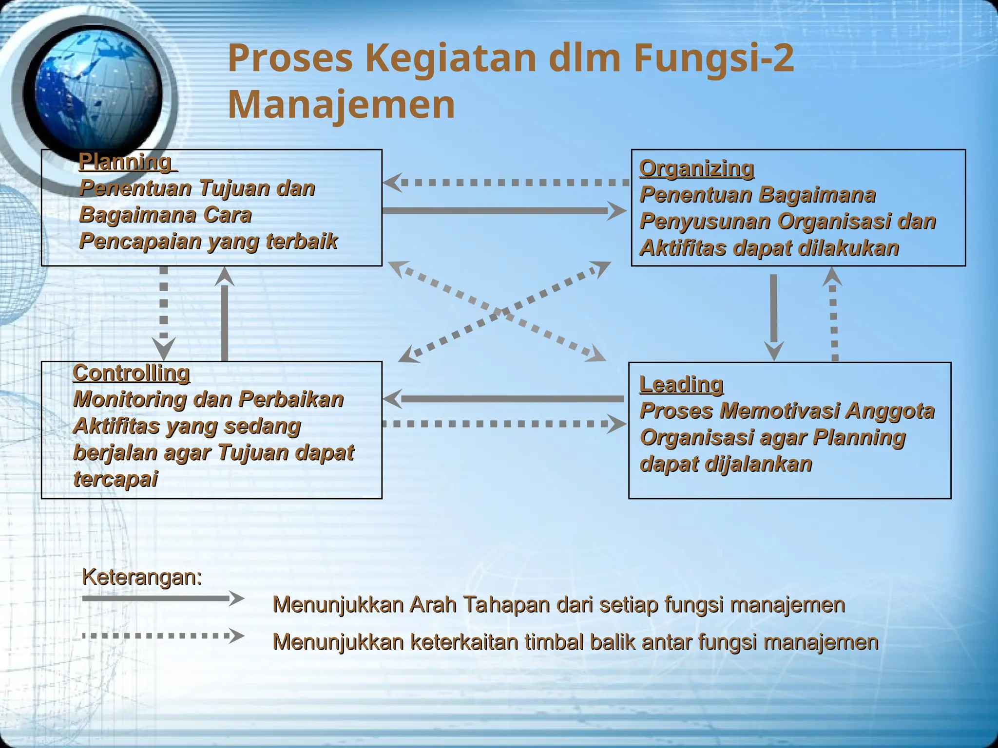 Pertemuan 1-2 Pengantar Dasar-Dasar Manajemen | PPT