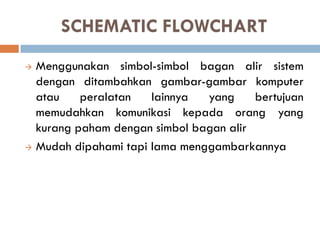 Pertemuan 1 algoritma pemrograman dan flowchart | PDF