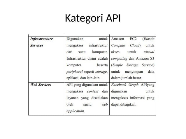 Pertemuan1-Apllication Programming Interface | PPT