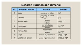 Pertemuan 1 - Besaran dan Satuan.pdf