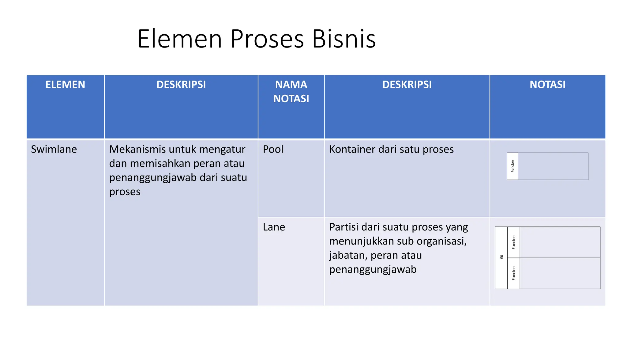 Pertemuan 1 - Business Process Model and Notation - BPMN.pdf