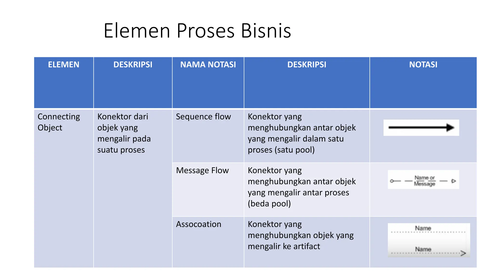 Pertemuan 1 - Business Process Model and Notation - BPMN.pdf